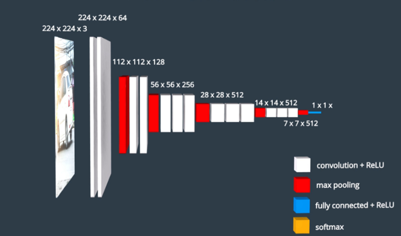 Automatic Image Captioning with CNN & RNN | Krunal Kshirsagar