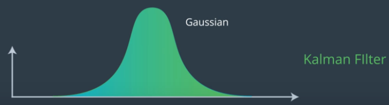 The Curious Case of Kalman Filters | Krunal Kshirsagar