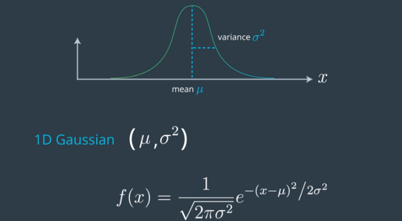 The Curious Case of Kalman Filters | Krunal Kshirsagar