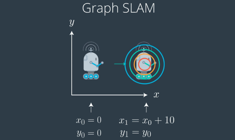 Graph SLAM: A Noob’s Guide to Simultaneous Localisation and Mapping | Krunal Kshirsagar