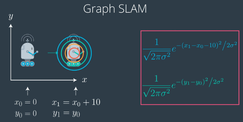 Graph SLAM: A Noob’s Guide to Simultaneous Localisation and Mapping | Krunal Kshirsagar